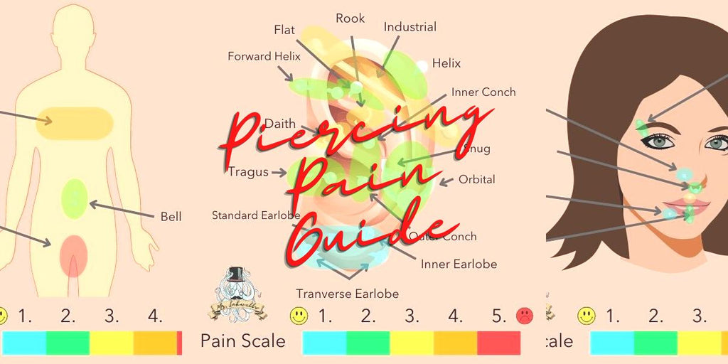 Piercing Pain Chart: How Bad Does Each Piercing Hurt? – MrInkwells