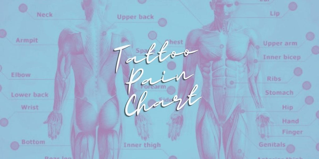 The Most and Least Painful Spots To Get A Tattoo: Tattoo Pain Chart an ...
